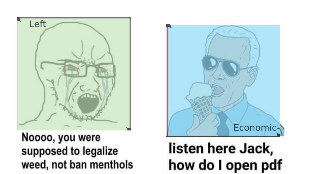 Nooooo r PoliticalCompassMemes Political Compass Know Your Meme