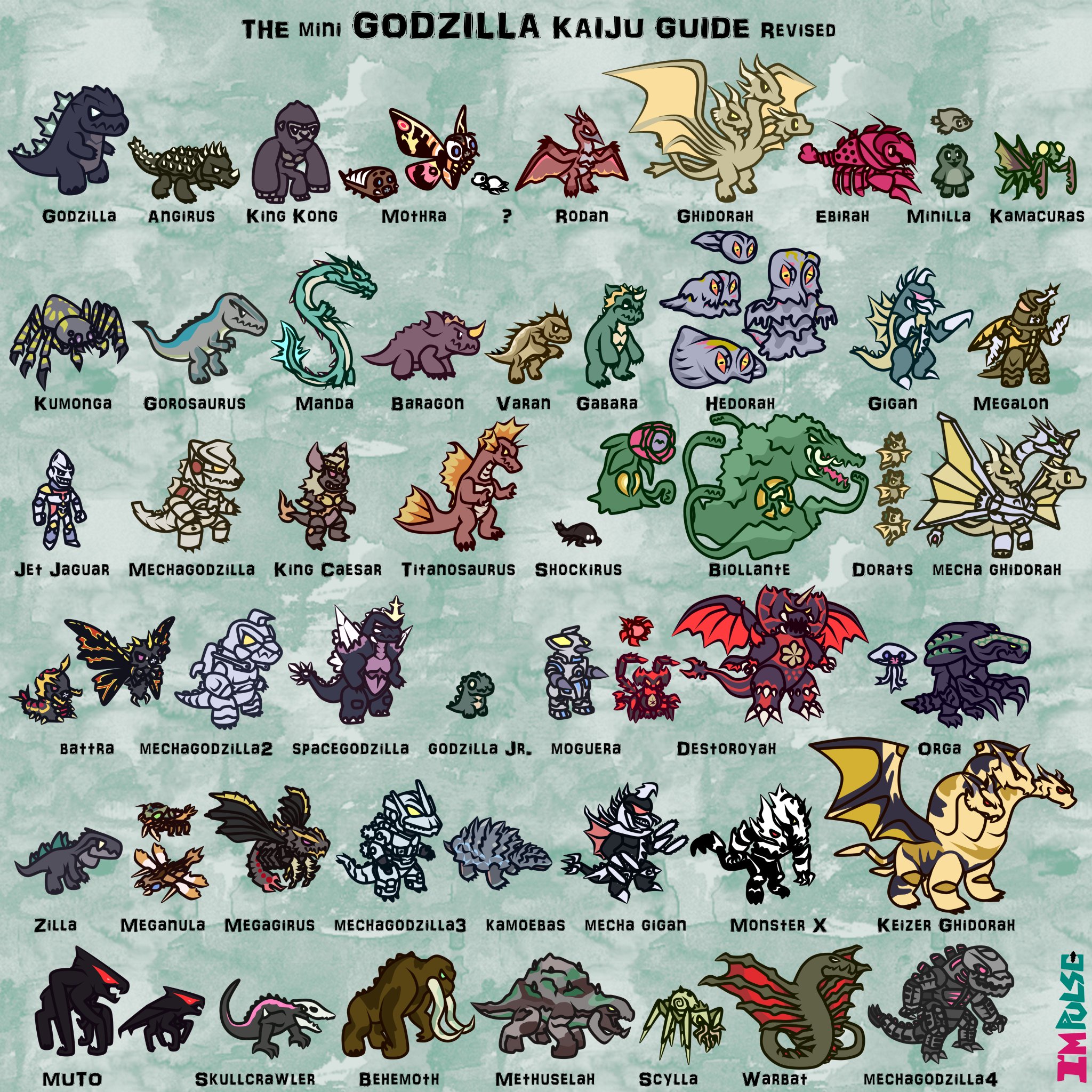 Godzilla Monster Identification Chart Know Your Meme Godzilla Monster Identification Chart Know Your Meme