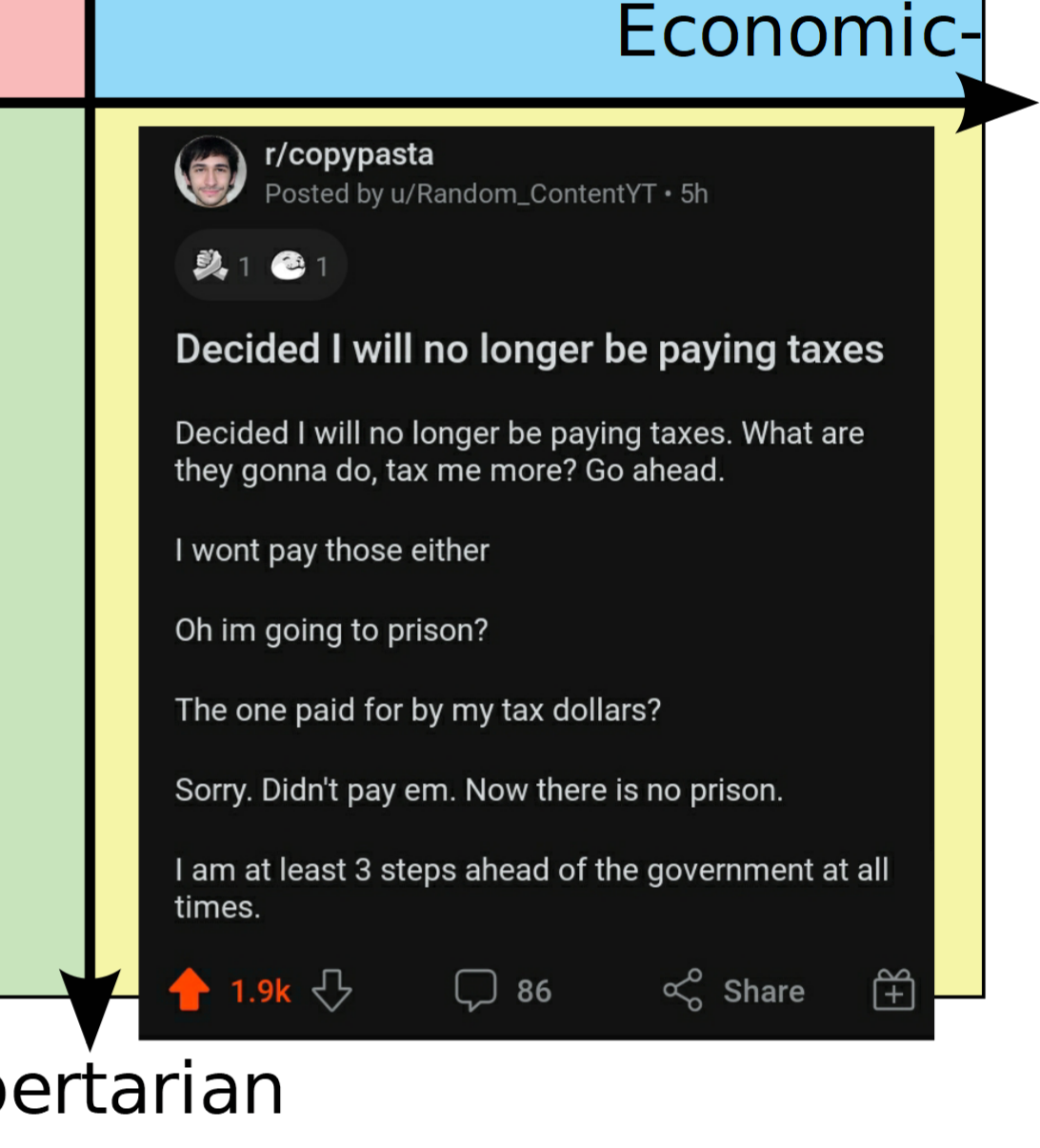 Based R copypasta r PoliticalCompassMemes Political Compass Know Based R copypasta r PoliticalCompassMemes Political Compass Know