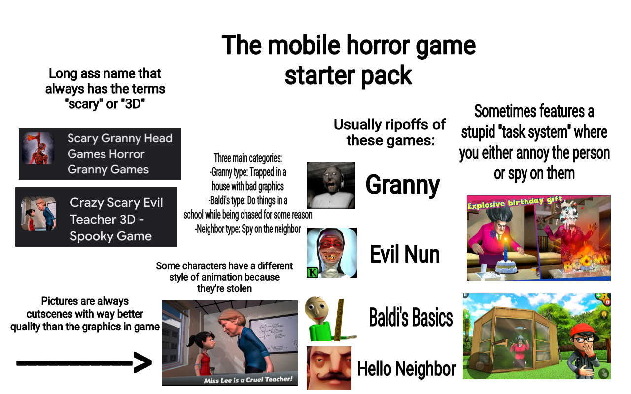The Mobile Horror Game Starter Pack actual Picture Version Rather Than The Mobile Horror Game Starter Pack actual Picture Version Rather Than