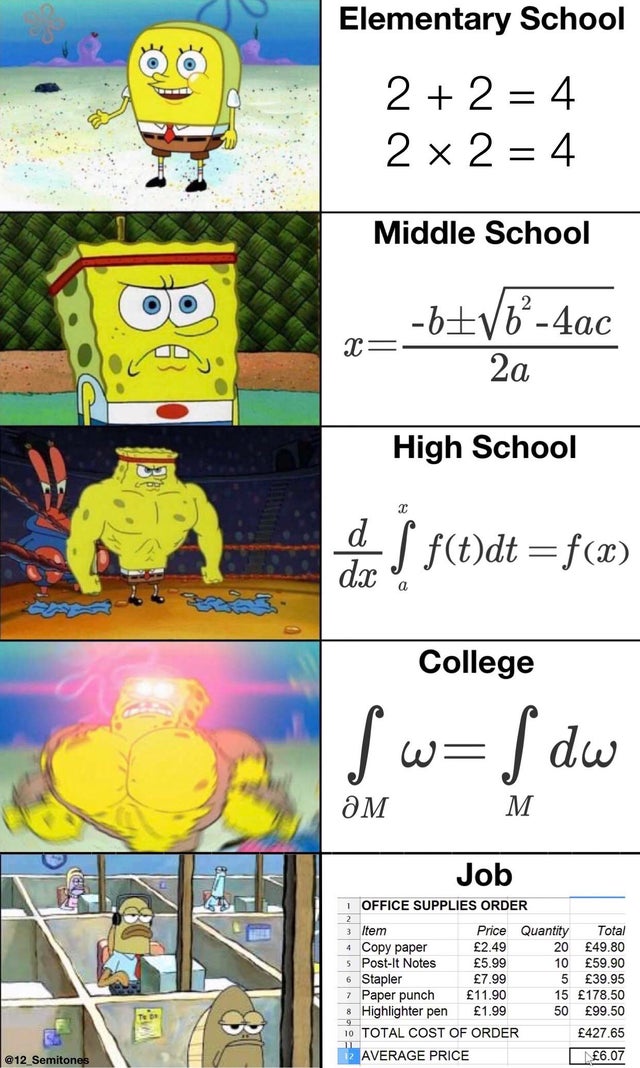 Math Memes Mathematics Know Your Meme