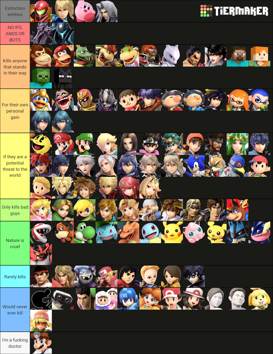 Murder Tier List Super Smash Brothers Ultimate Know Your Meme