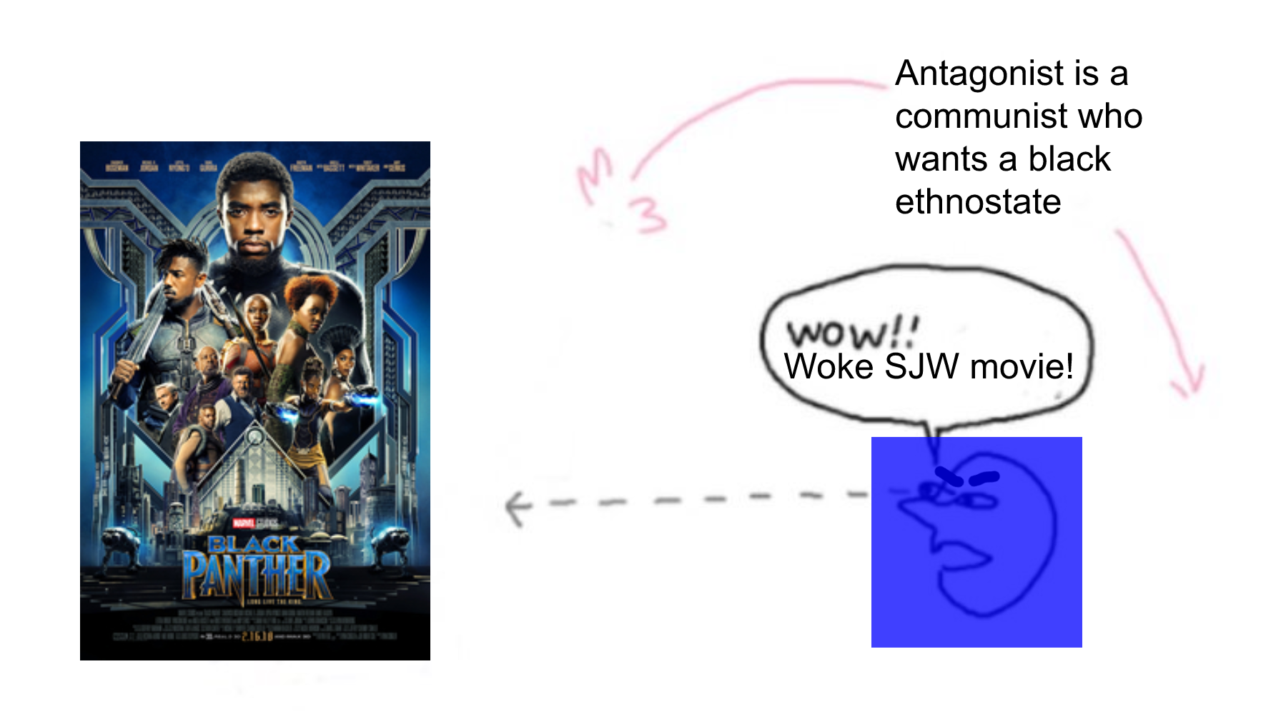 AuthRight on Black Panther | /r/PoliticalCompassMemes | Political ...
