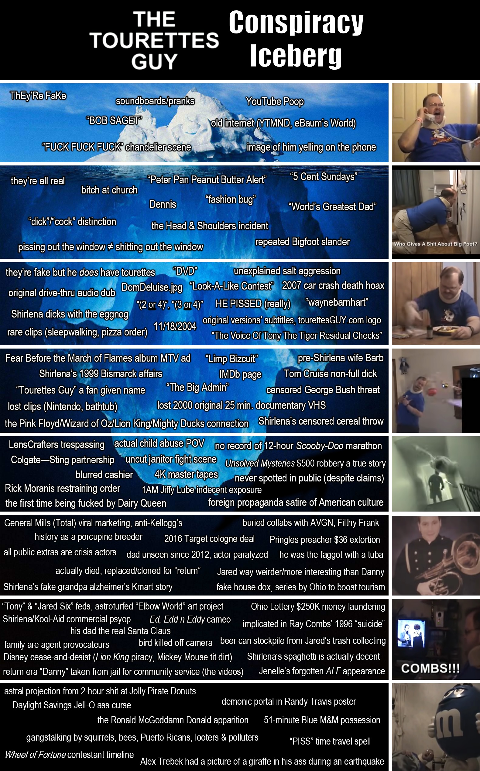 The Tourettes Guy Conspiracy Iceberg Iceberg Tiers Parodies Know 