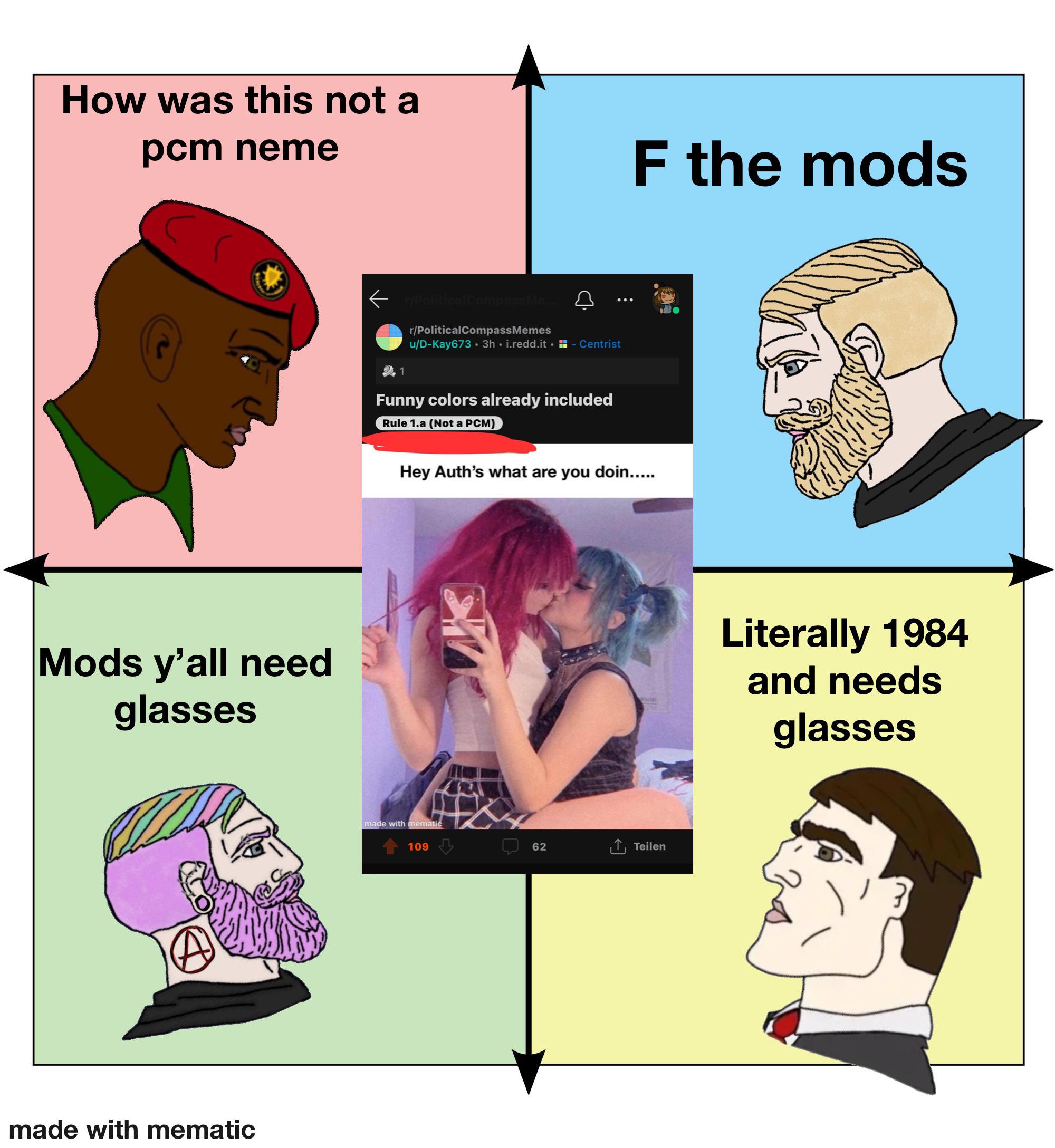 Literally 1984 r PoliticalCompassMemes Political Compass Know 