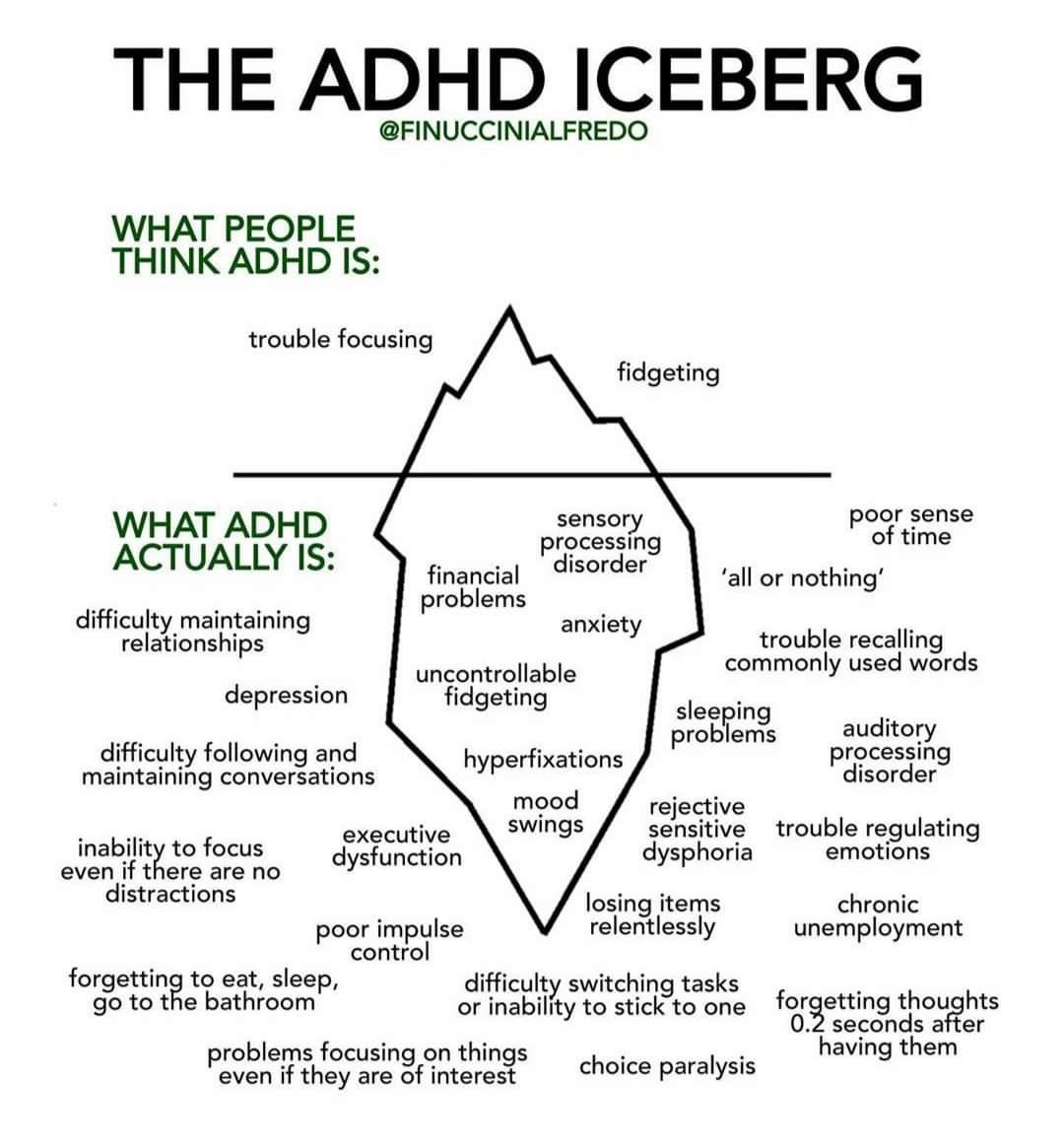 The ADHD Iceberg Meme The ADHD Iceberg Know Your Meme