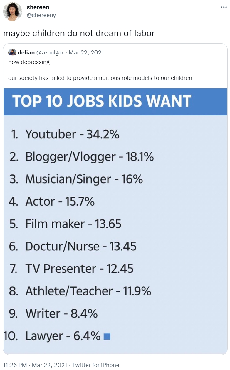 Maybe Children Do Not Dream Of Labor Top 10 Jobs Kids Want Know