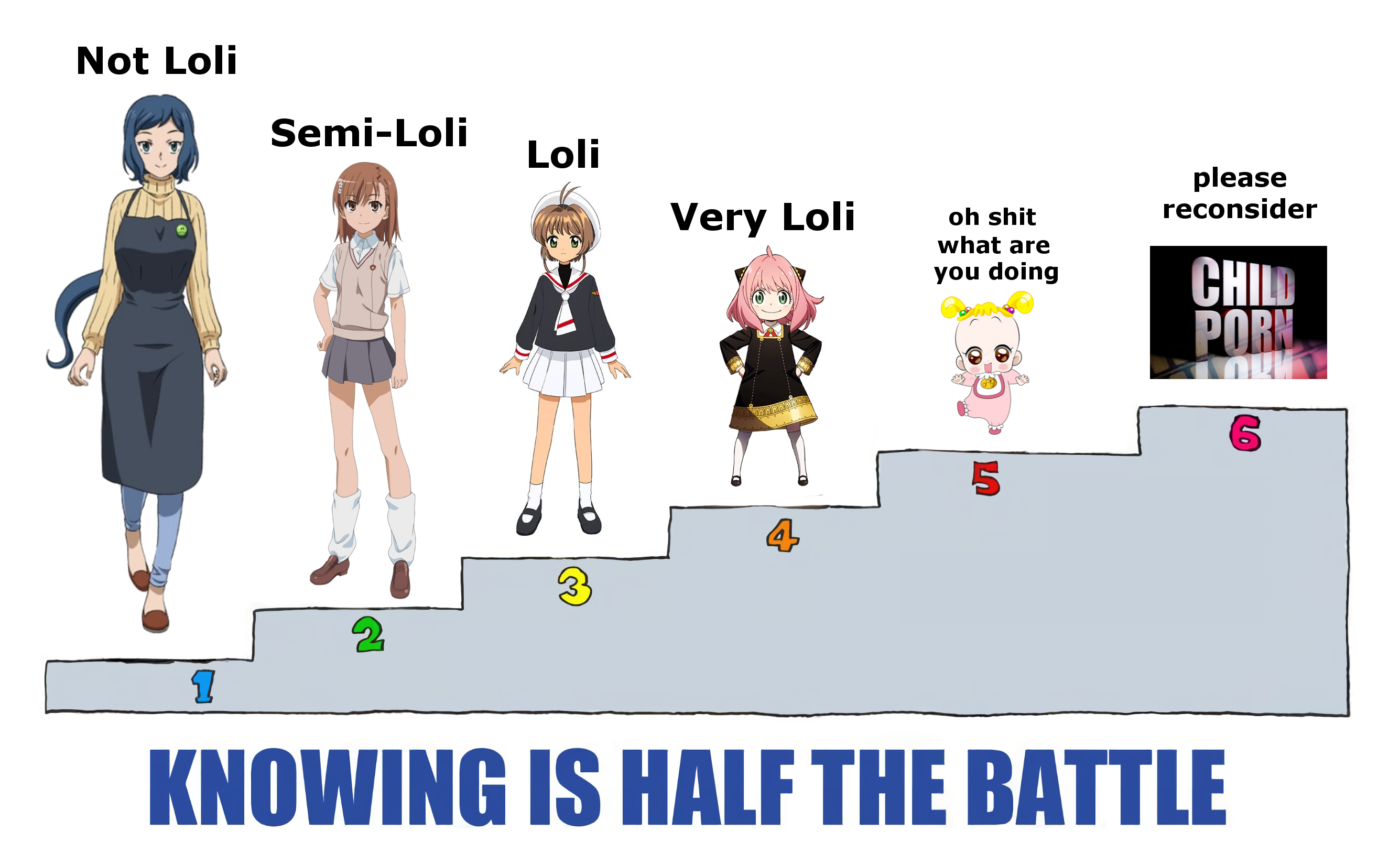 The Loli Scale Furry Scale Know Your Meme