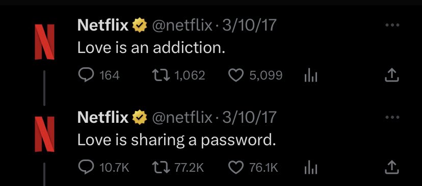 Ratioed themselves. | Know Your Meme