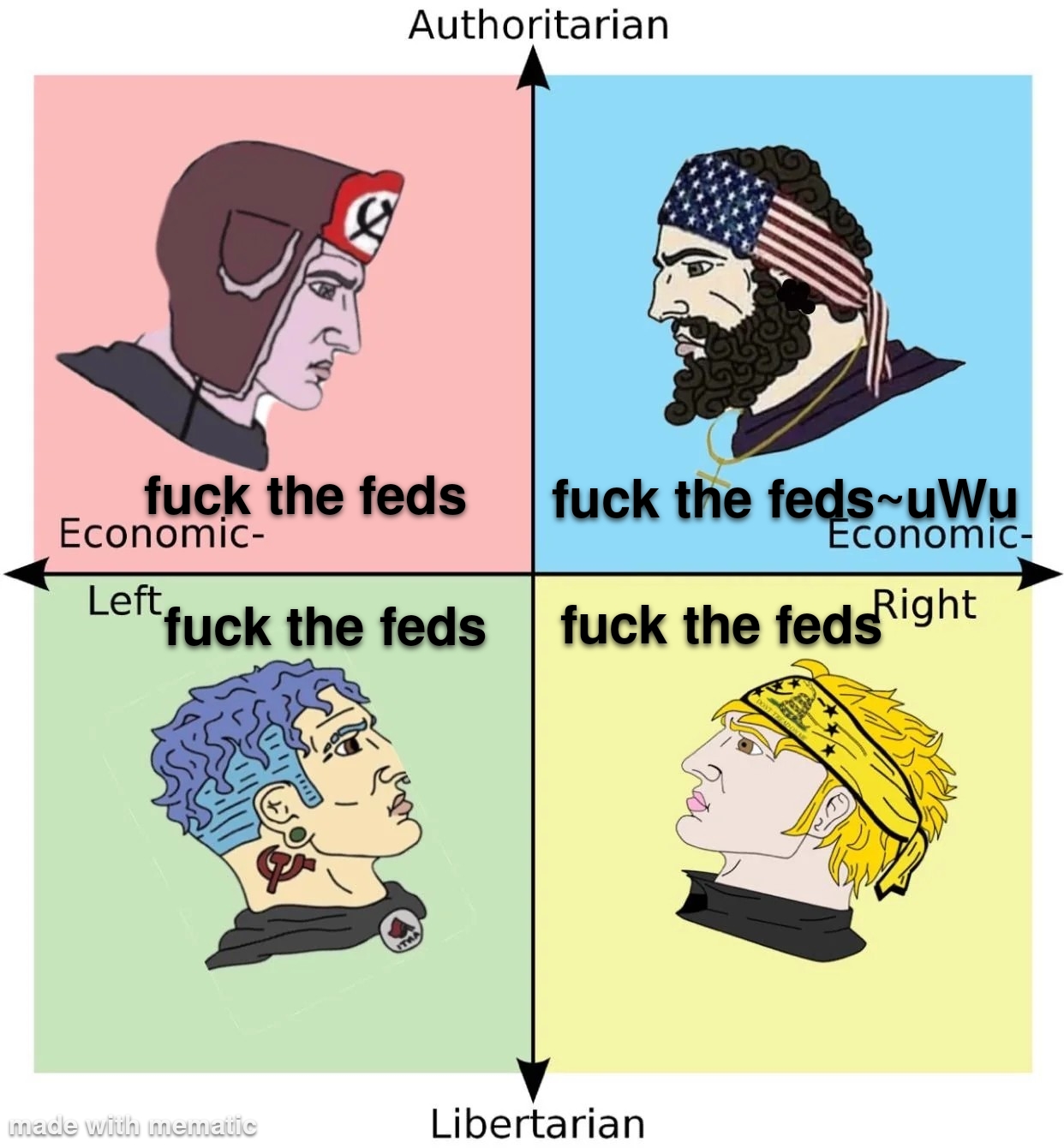 We can all agree on one thing.. | /r/PoliticalCompassMemes | Political ...