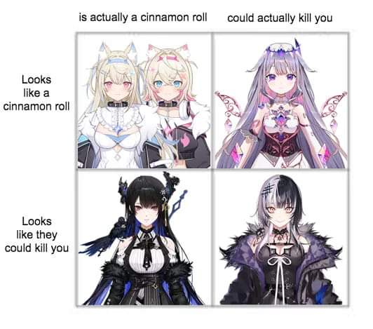 Learn what's what | Hololive | Know Your Meme