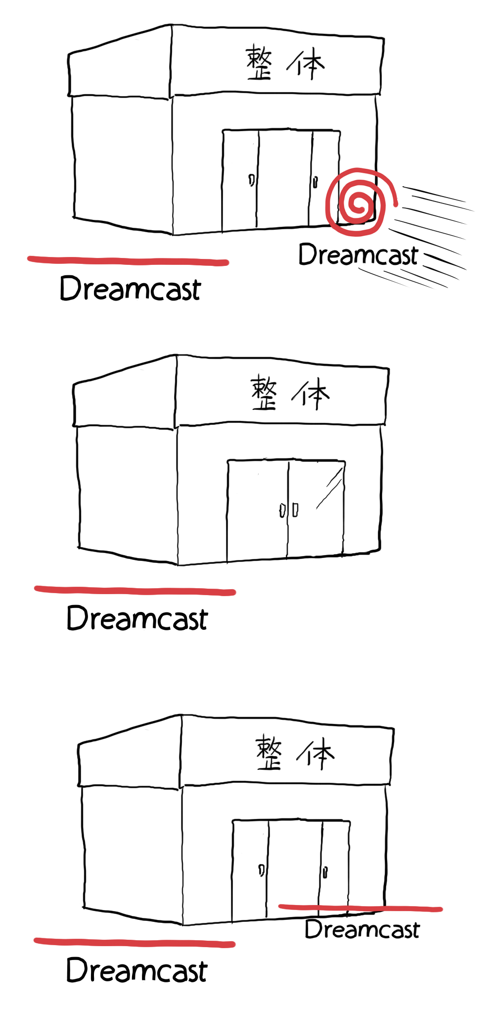 Dreamcast after Chiropractor by gimsnoc | Know Your Meme