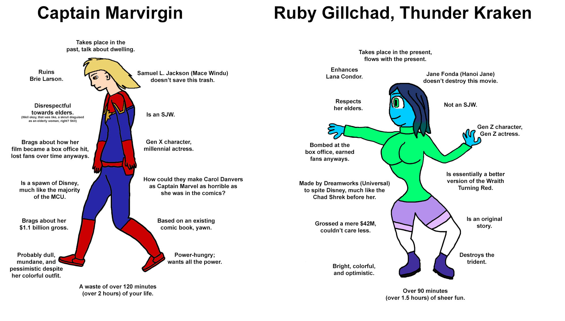 Ruby Gillman #7 - Virgin Captain Marvel vs. Chad Ruby Gillman, Teenage ...