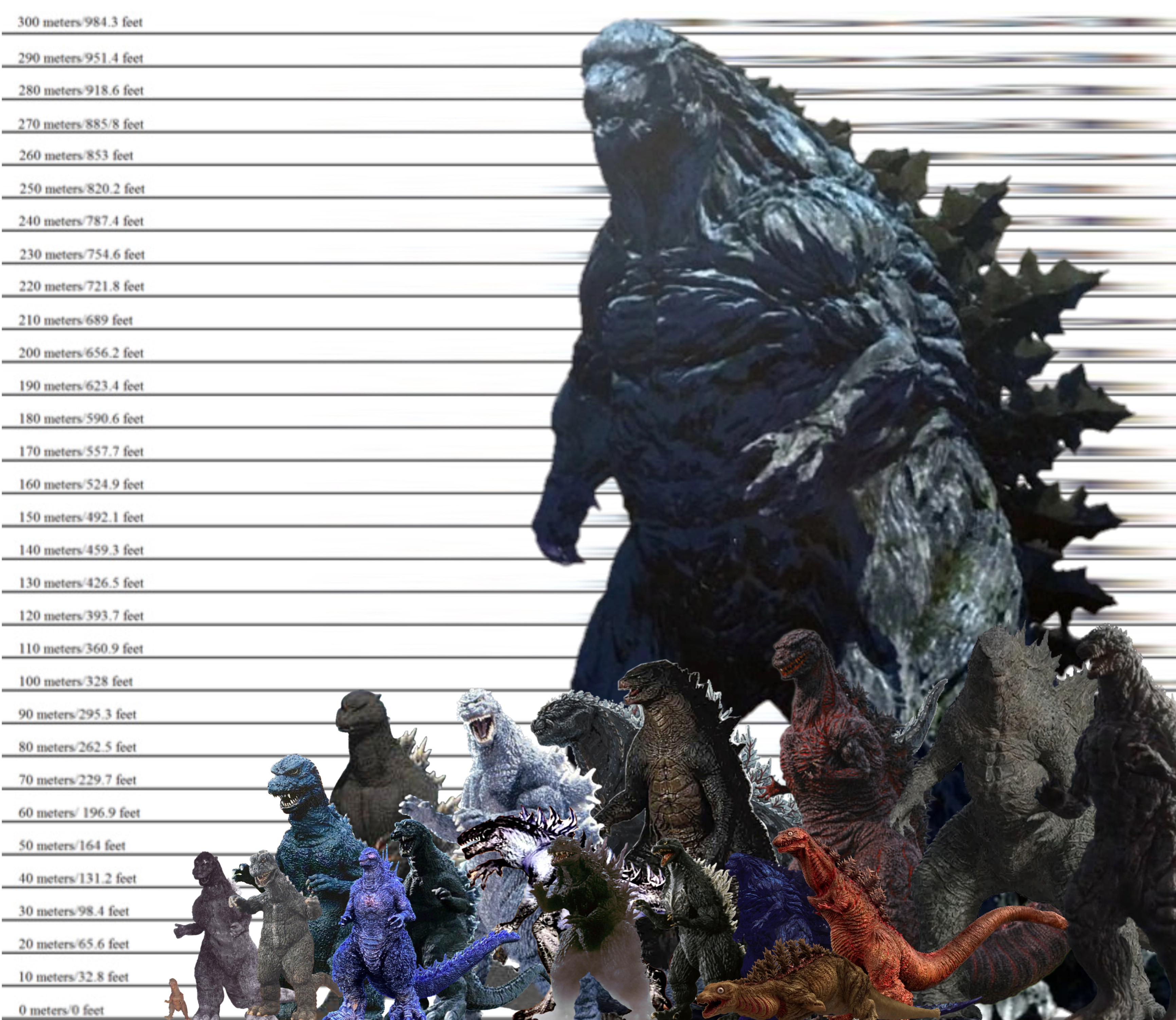 Godzilla Size Chart Godzilla Know Your Meme