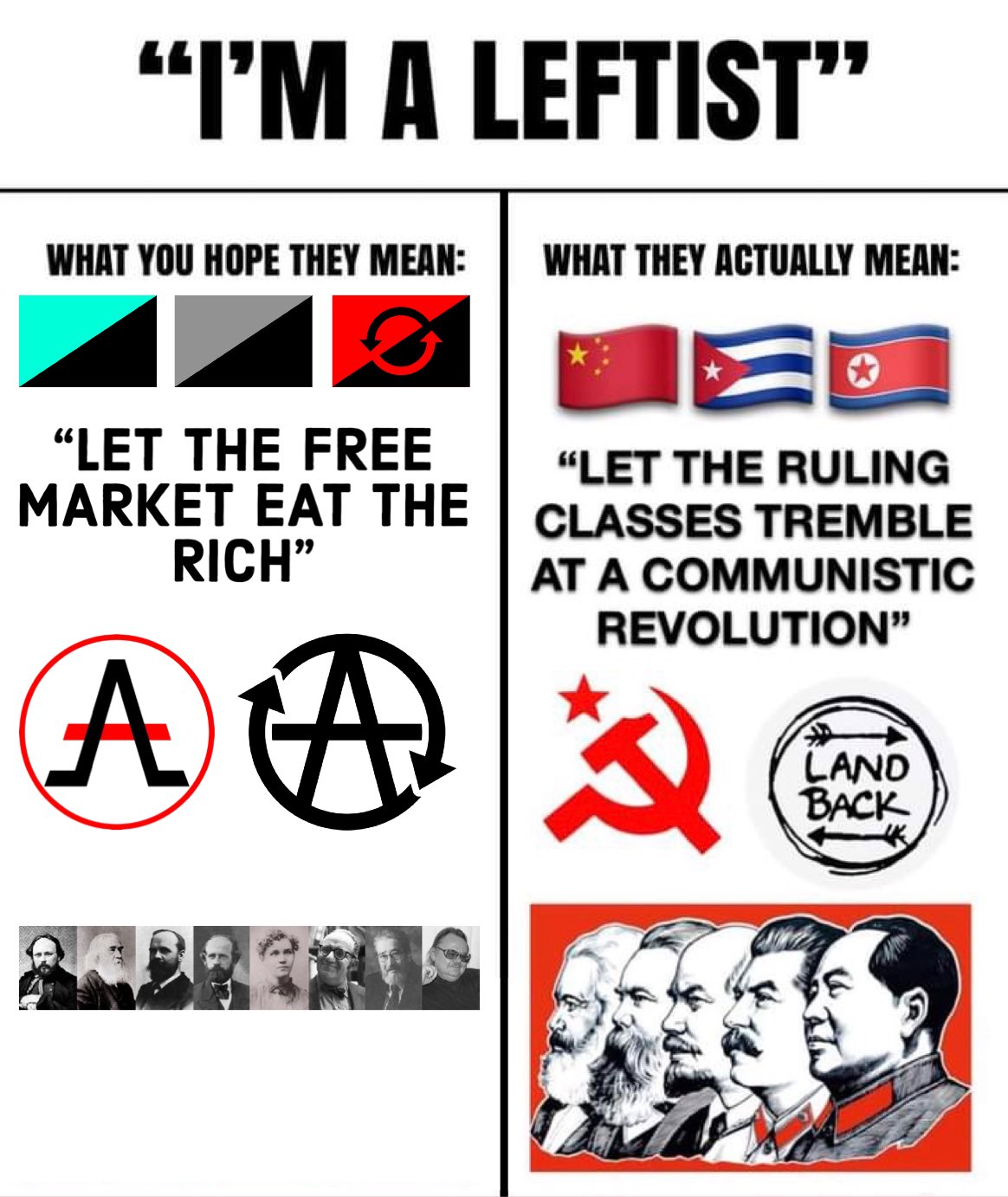 "I'm a Leftist" | What You Hope They Mean vs. What They Really Mean ...