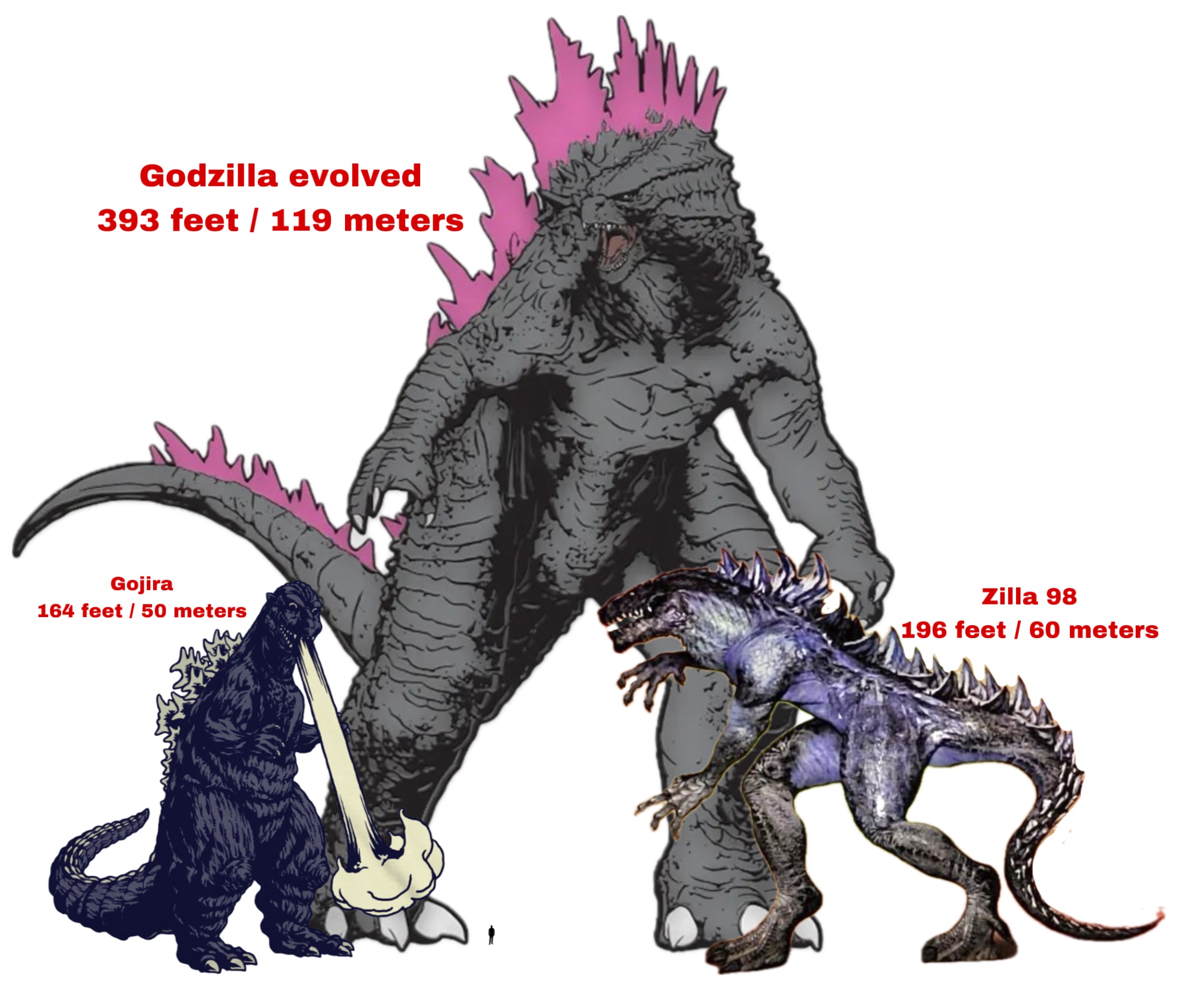 Godzilla Size Comparison Godzilla Know Your Meme Godzilla Size Comparison Godzilla Know Your Meme