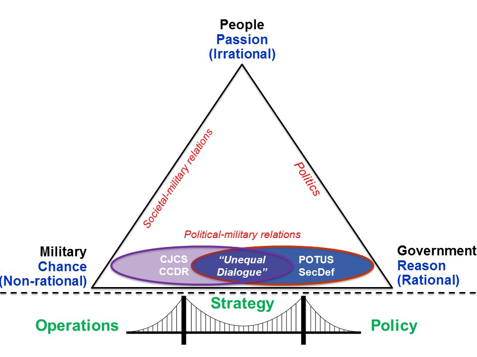 Triangular Relationship | Know Your Meme