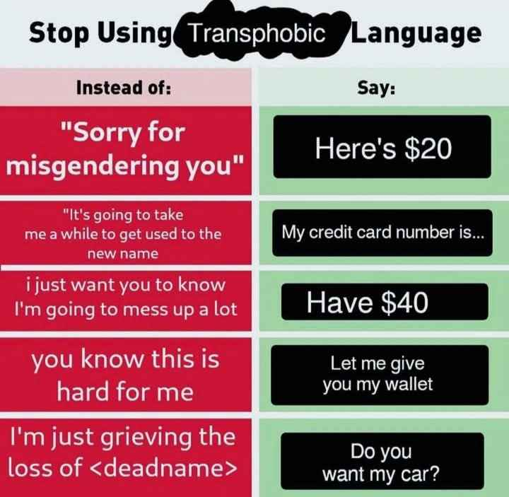 Stop Using Transphobic Language Know Your Meme Stop Using Transphobic Language Know Your Meme