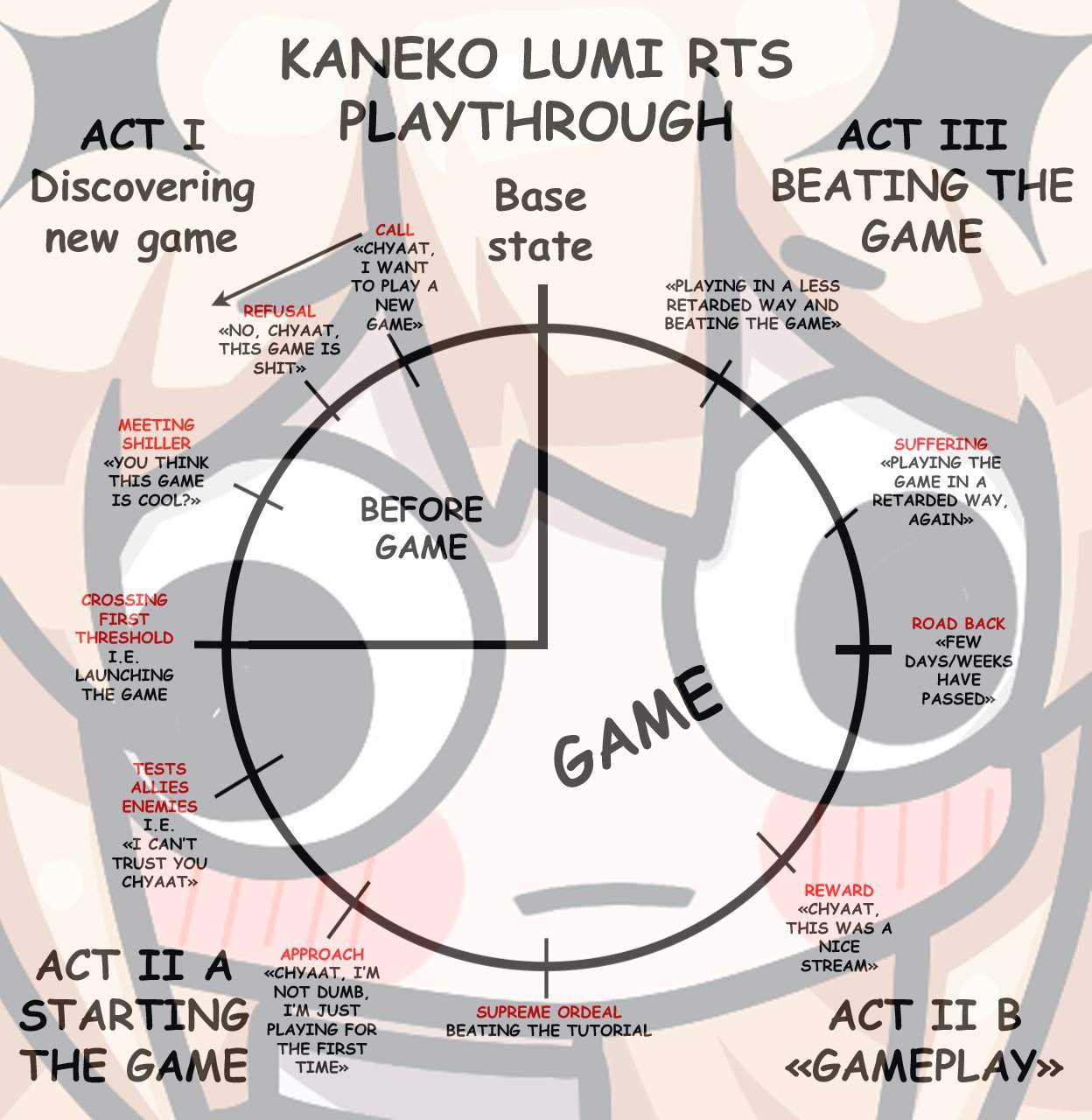 Every time she plays RTS it's all the same. Will she learn? Maybe ...