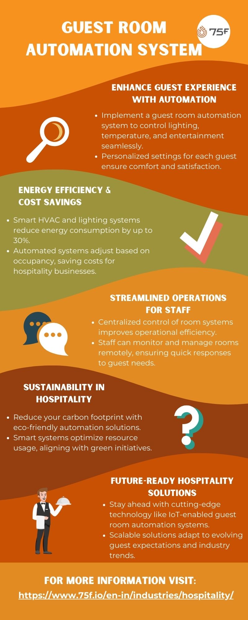 Guest Room Automation System - 75F | Know Your Meme