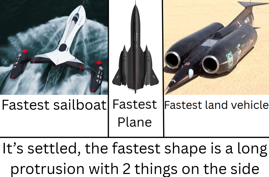 Optimal Efficiency | /r/dankmemes | Know Your Meme