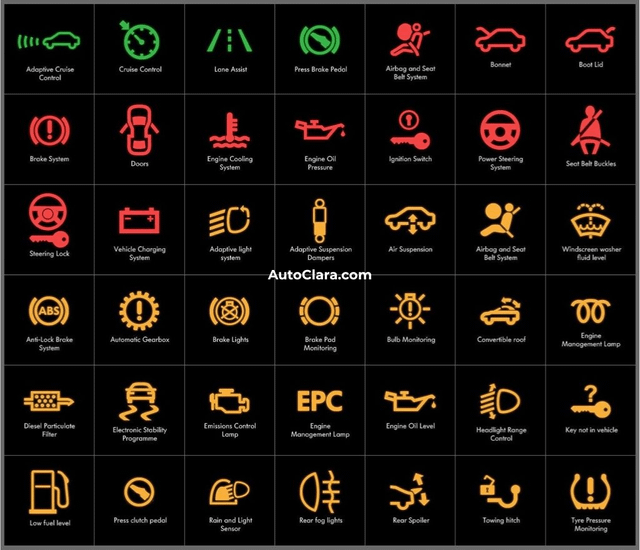 A guide to dashboard symbols | Infographic Dumps | Know Your Meme