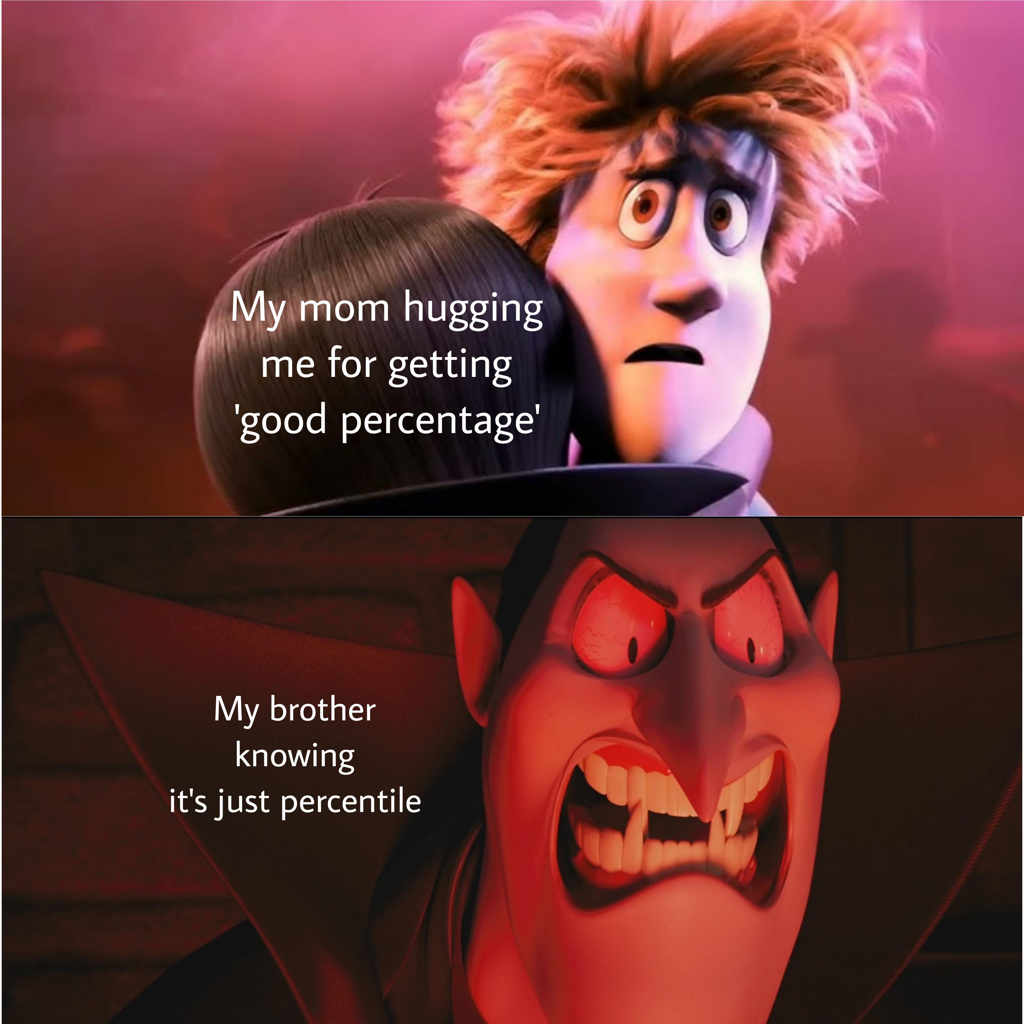 Percentile vs percentage. | /r/memes | Know Your Meme