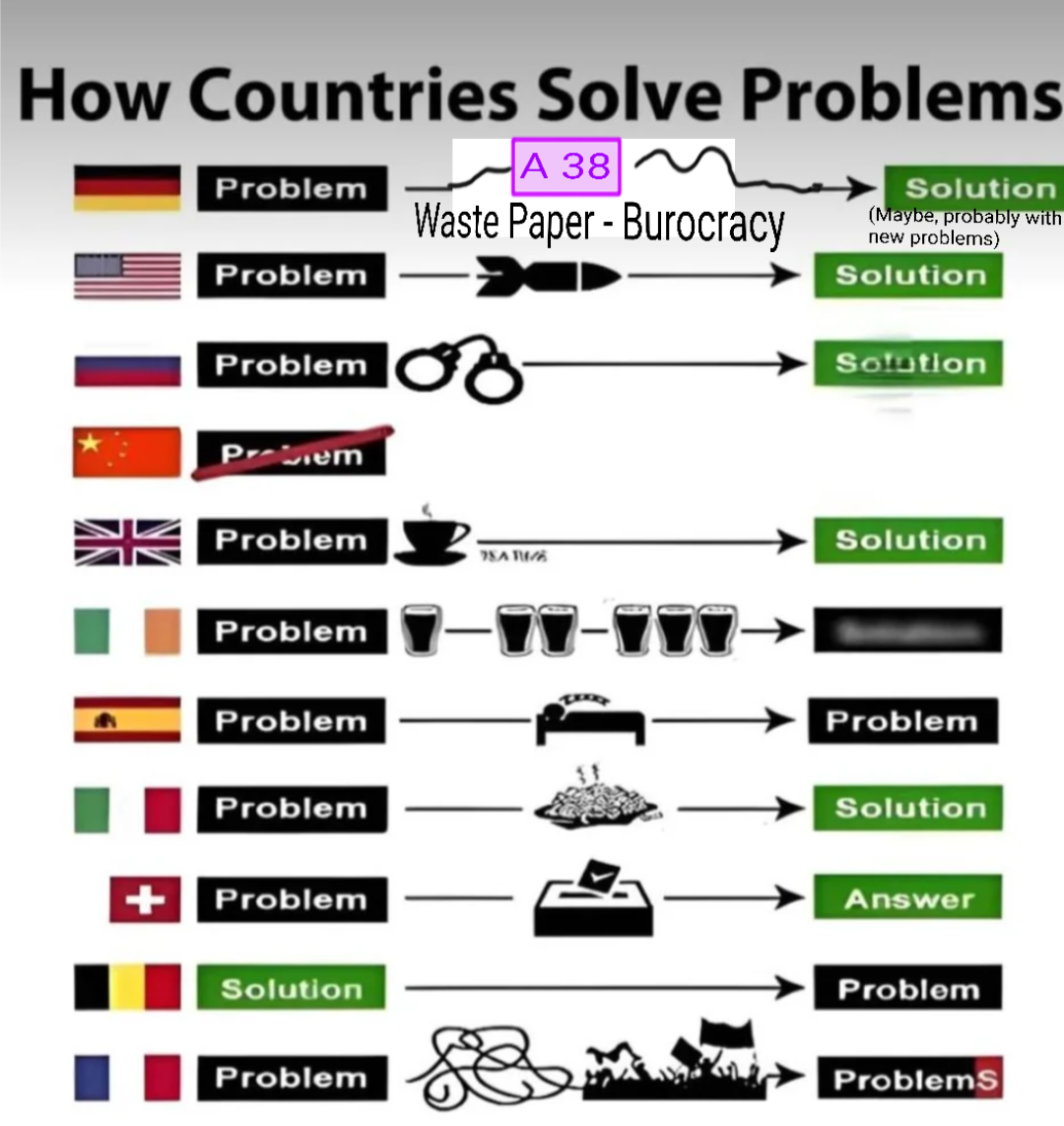 How countries solve problems, fixed how Germany does it. | /r/memes ...