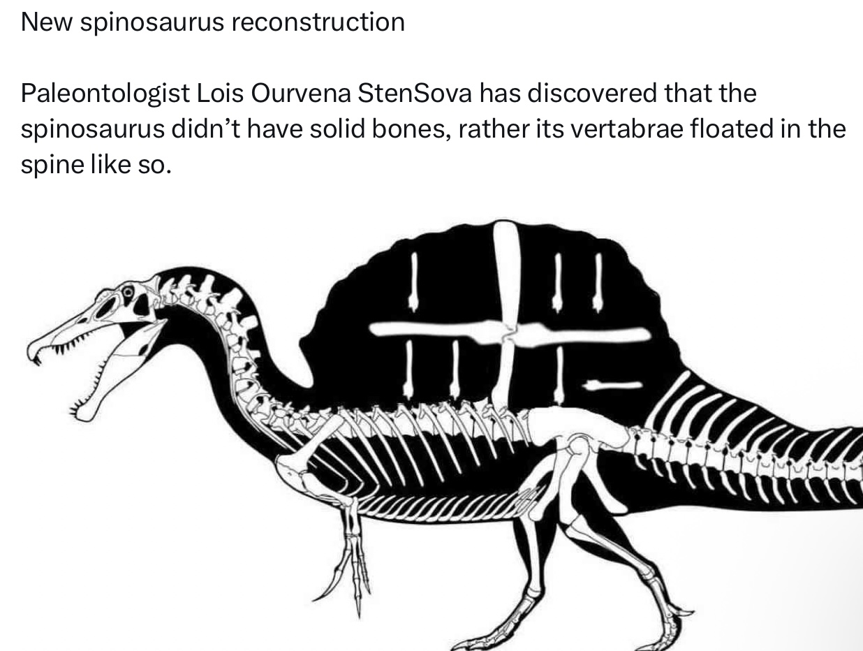 Spinosaurus | Spinosaurus | Know Your Meme