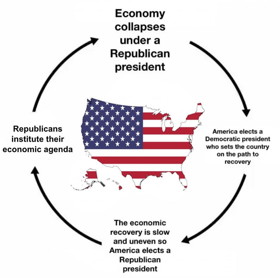 U.S. COMPANIES | I'm Voting Republican | Know Your Meme