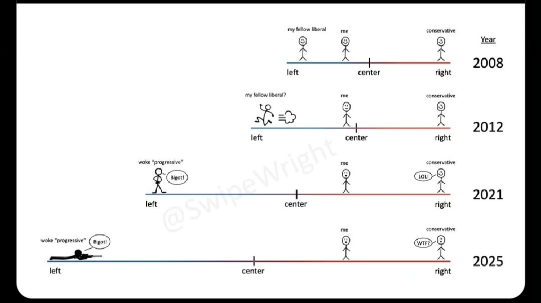 Sniper | Charlie Kirk Shooting at Utah Valley University | Know Your Meme