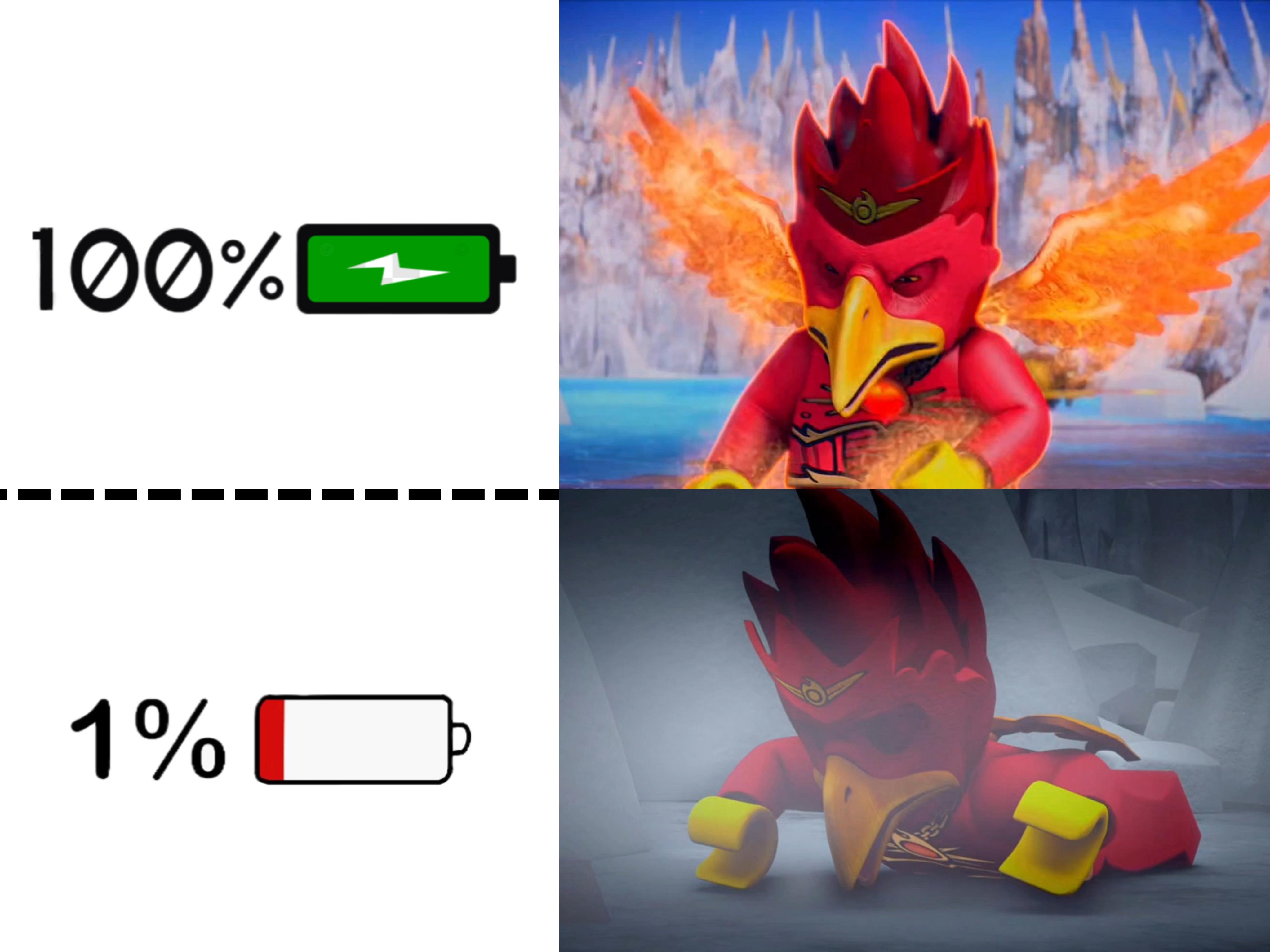 ENERGY BEFORE AND AFTER (C ..) | /r/dankmemes | Know Your Meme