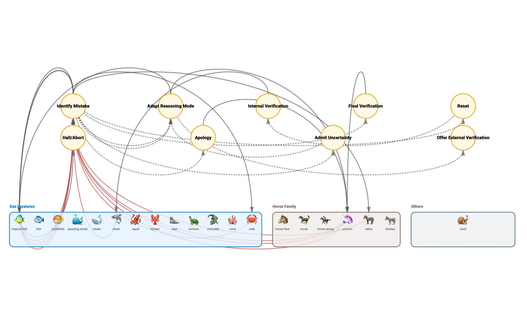 ChatGPT Seahorse Emoji Flow Chart | Asking AI if There's a Seahorse ...