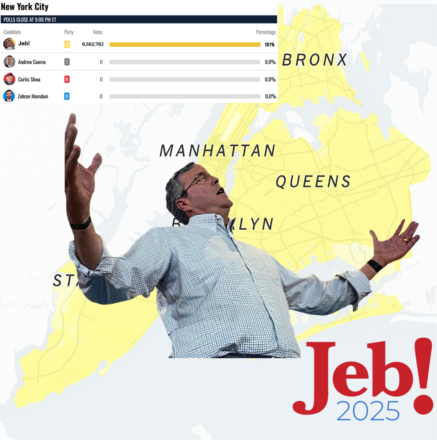 Our boy Jeb! pulls through again [OC] | /r/memes | Know Your Meme