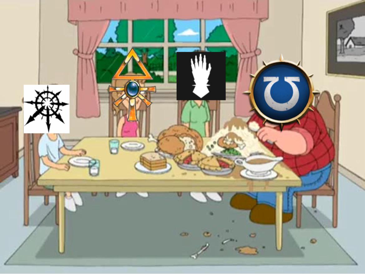 Current state of 40K | /r/grimdank | Know Your Meme