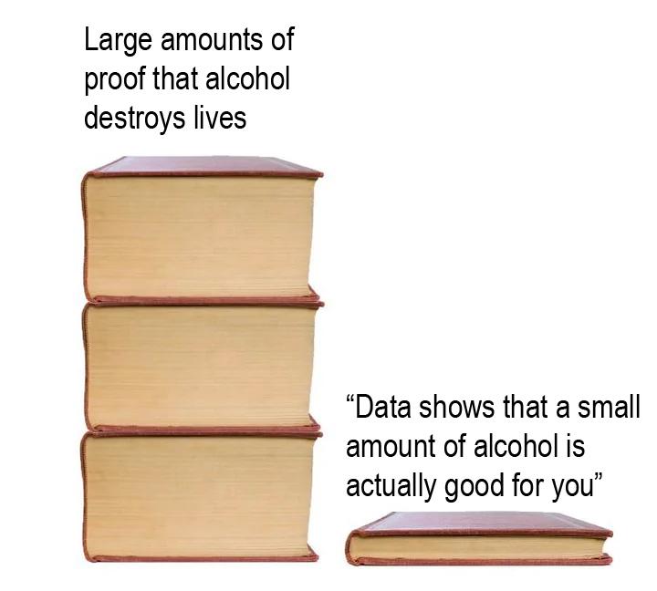 It is possible that there may be a small amount of bias | /r/memes ...