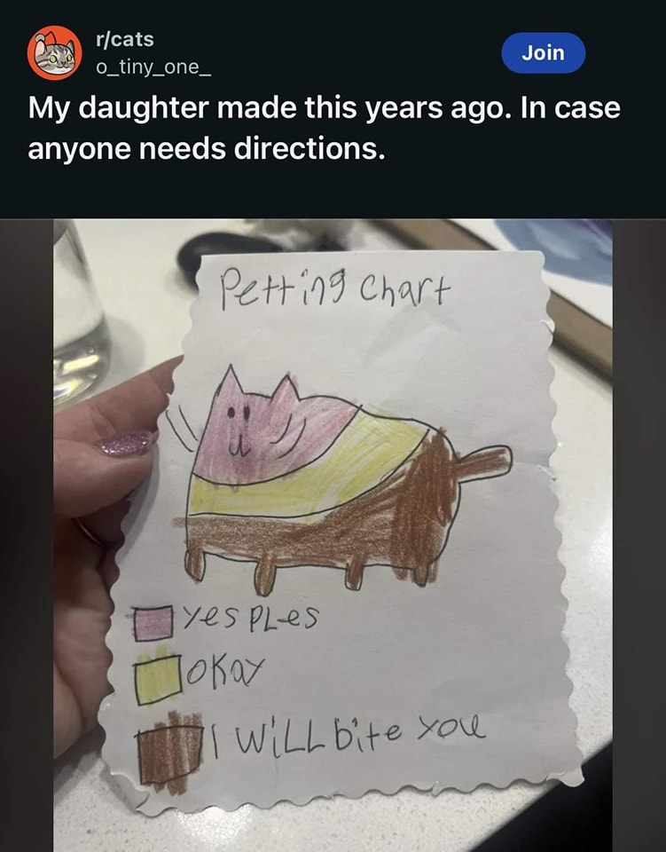 Petting Chart | Know Your Meme