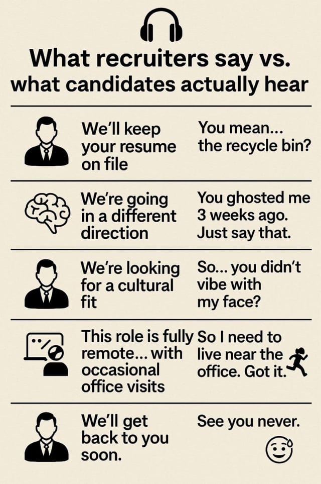 Recruiter Translation | Know Your Meme