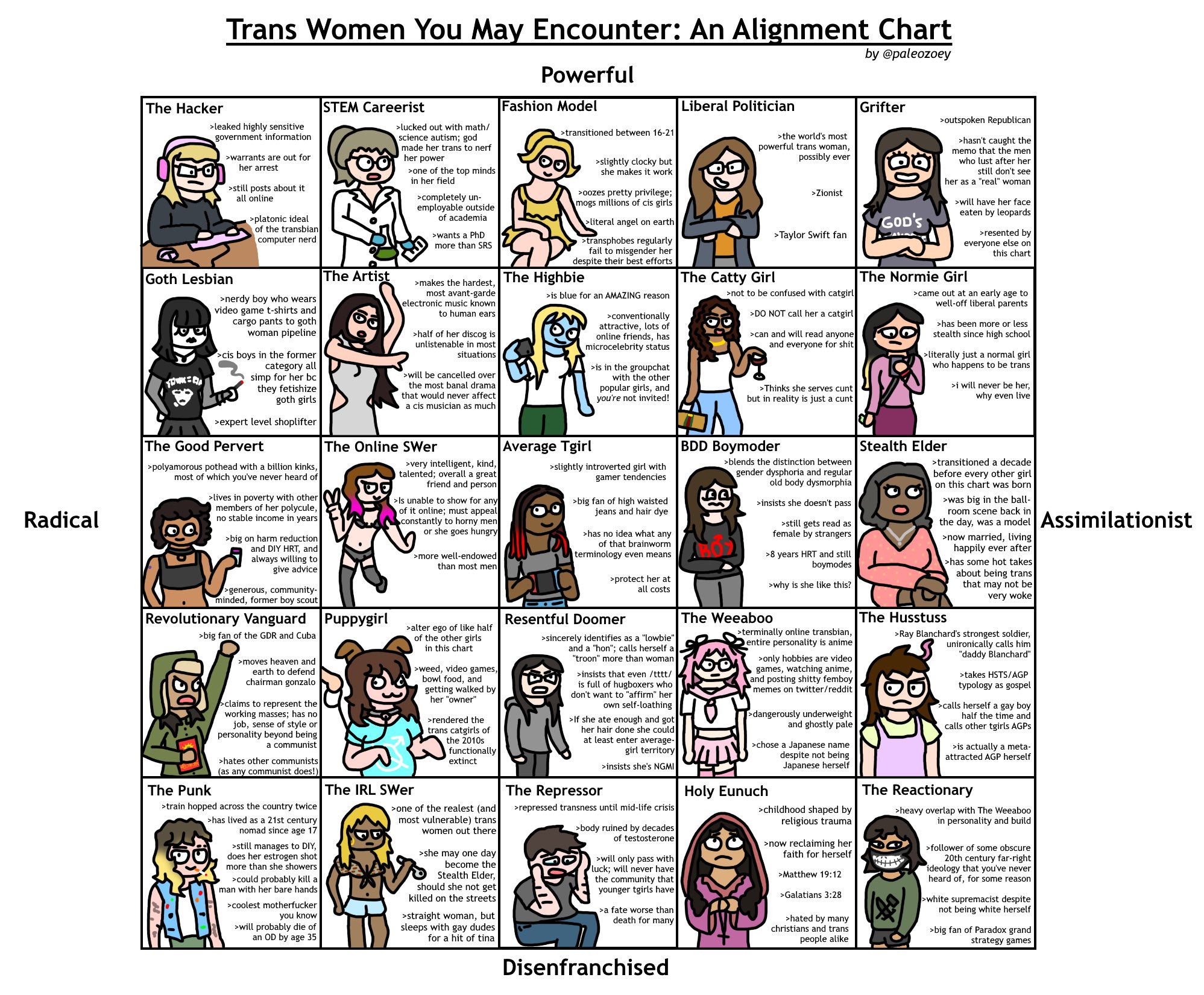 Trans women you may encounter alignment chart | Know Your Meme