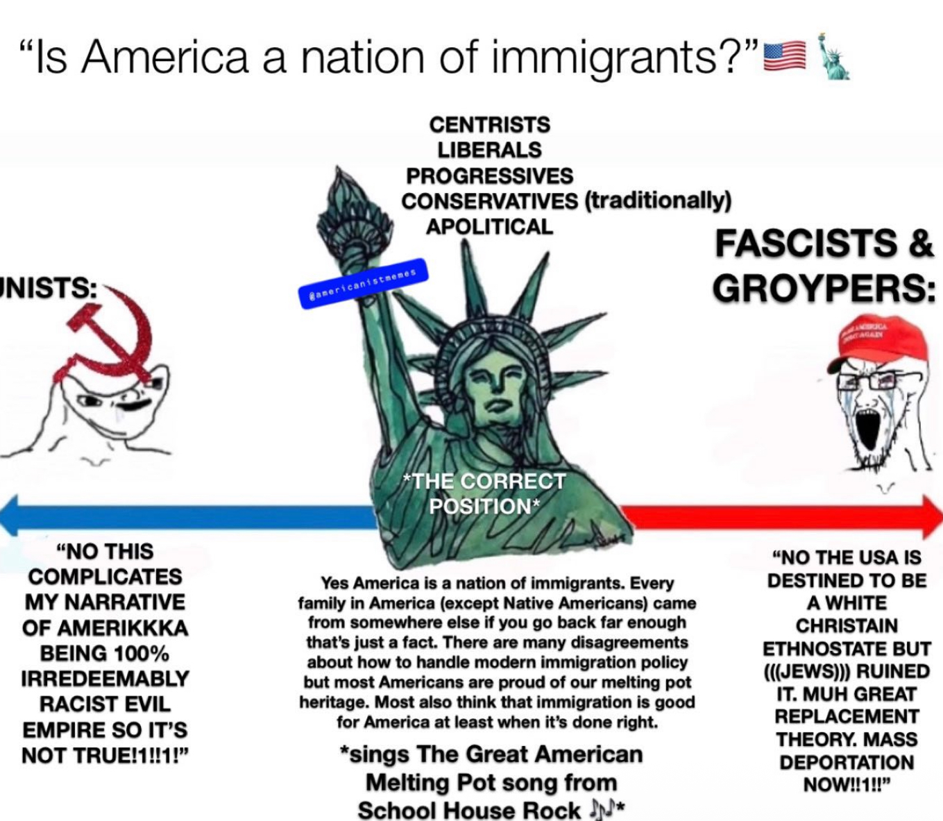 Centrism meme | Radical Centrism | Know Your Meme