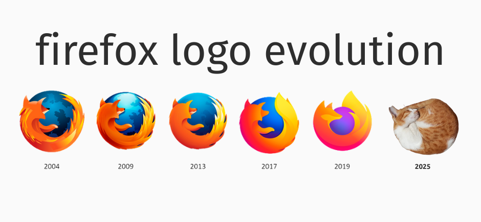 Firefox New Logo | /r/memes | Know Your Meme
