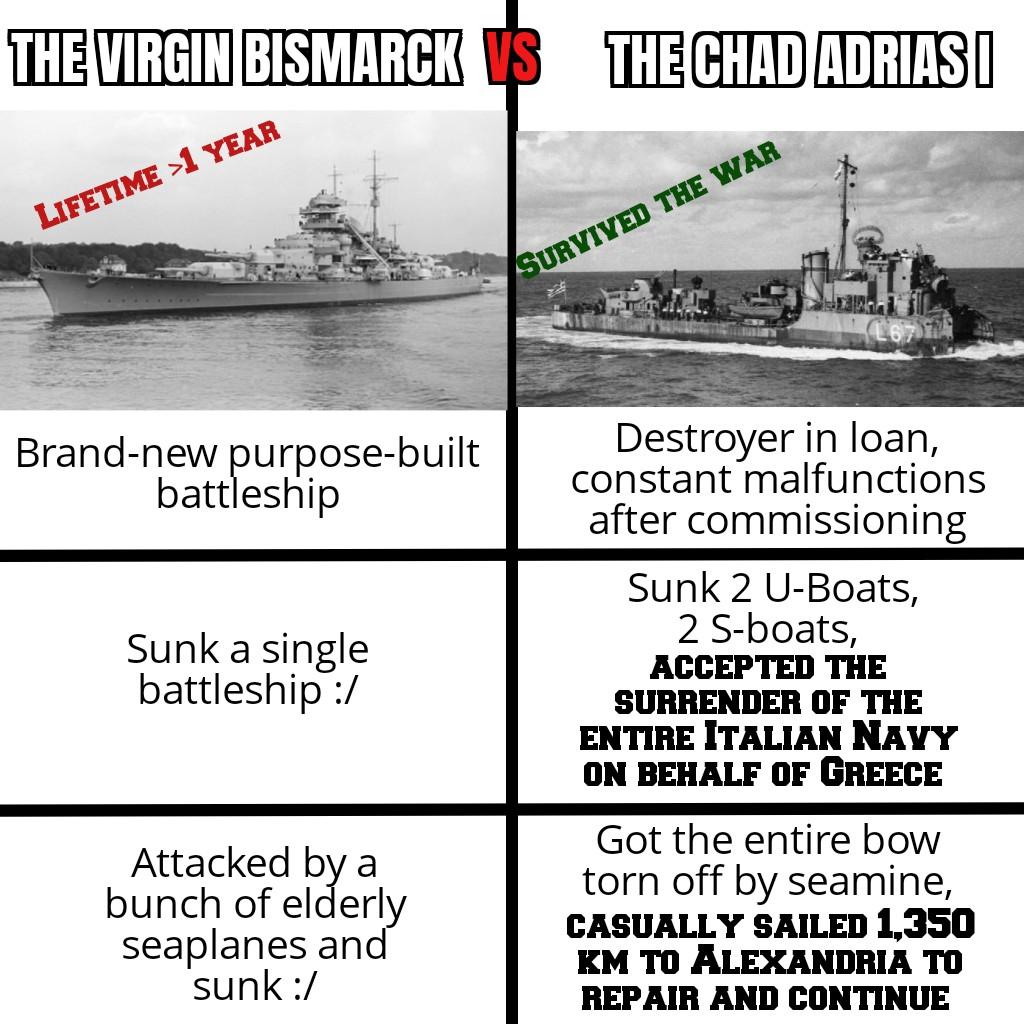Another day, another Greek naval history meme | History Memes | Know ...