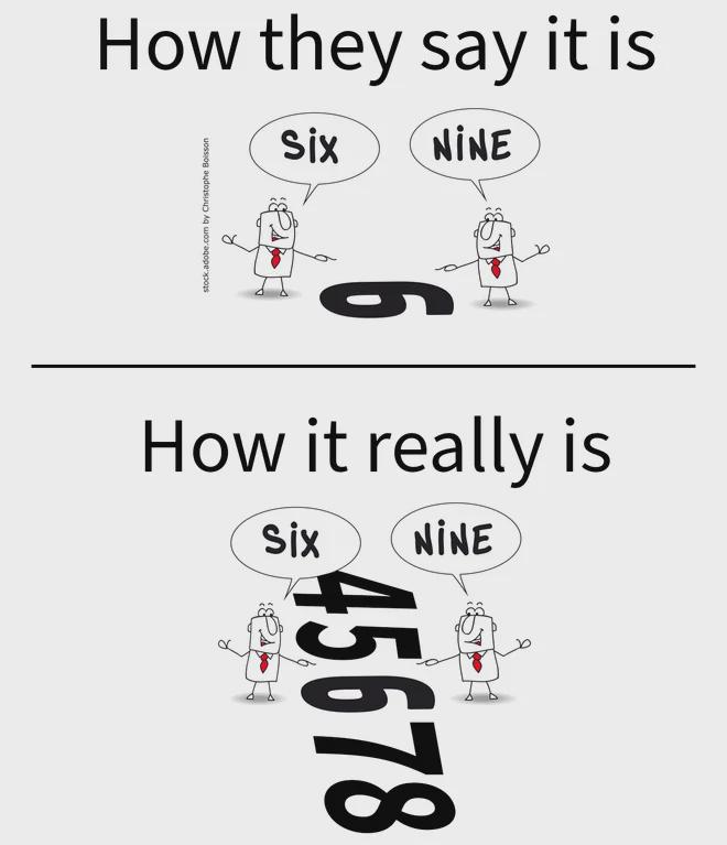 "Truth is relative", "To everyone their truth"… | /r/memes | Know Your Meme
