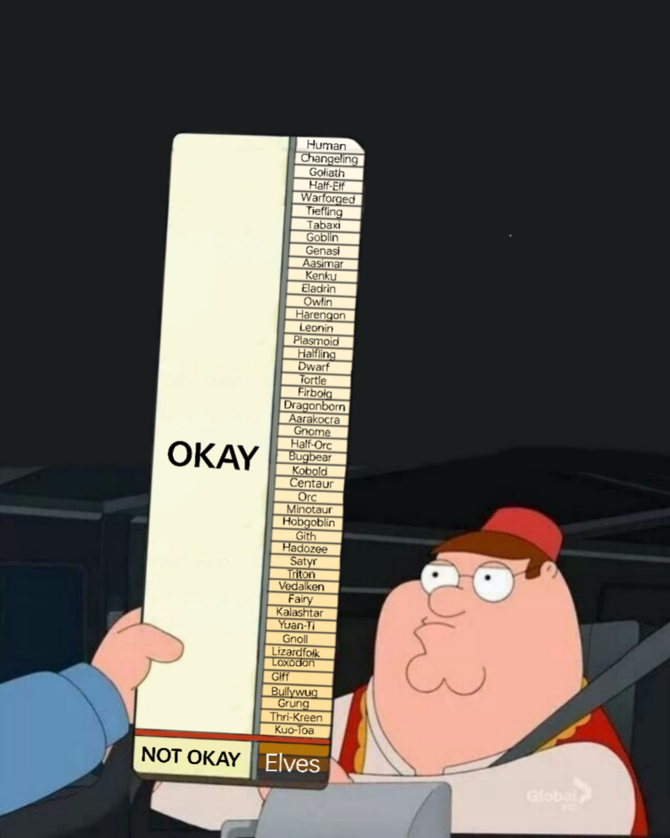 My DM really hates elves so I made this for him | /r/dndmemes | Know ...