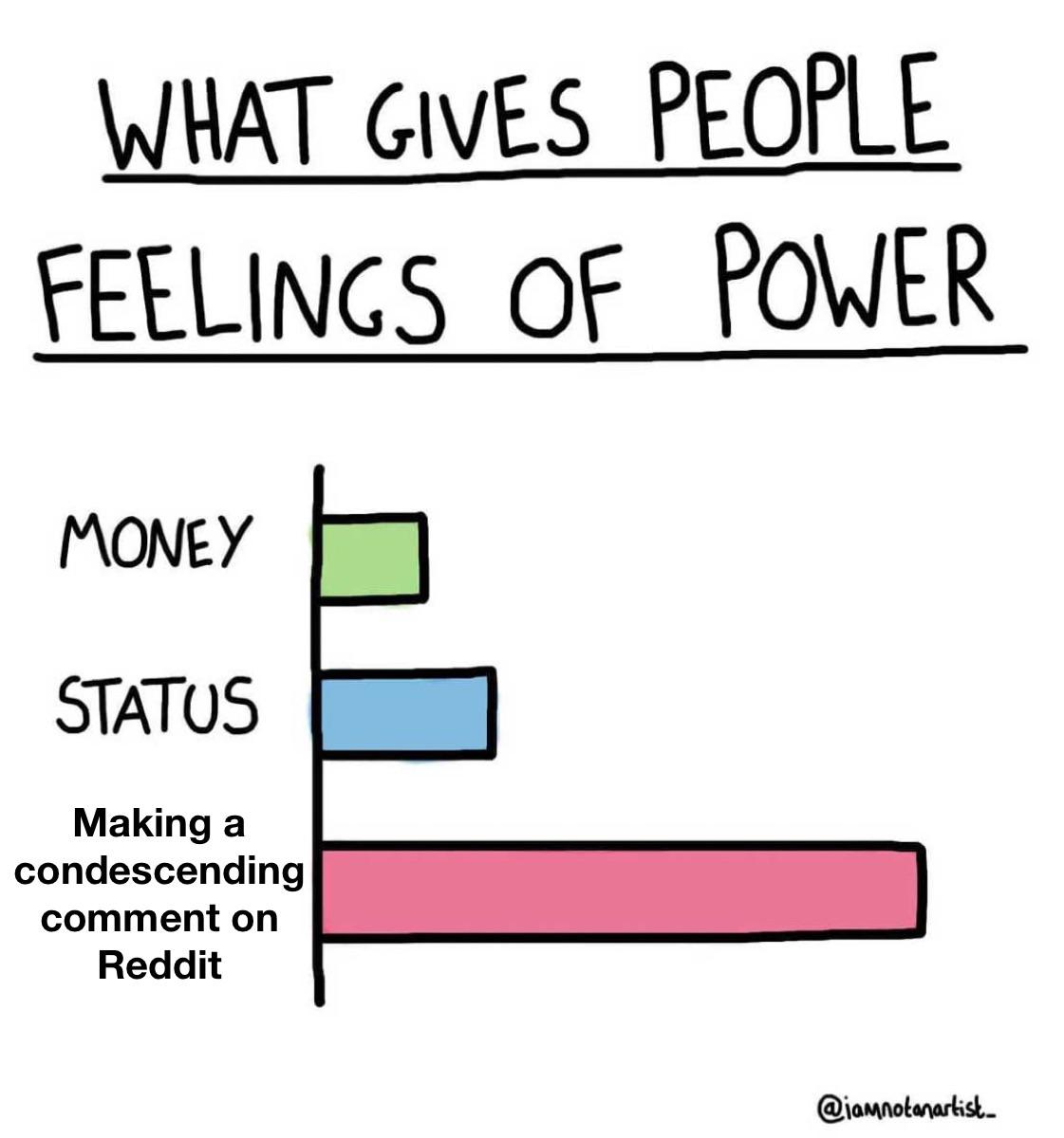 True story | /r/memes | Know Your Meme