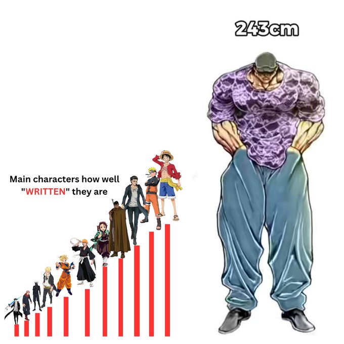 243 cm | Main Characters How Well Written They Are | Know Your Meme