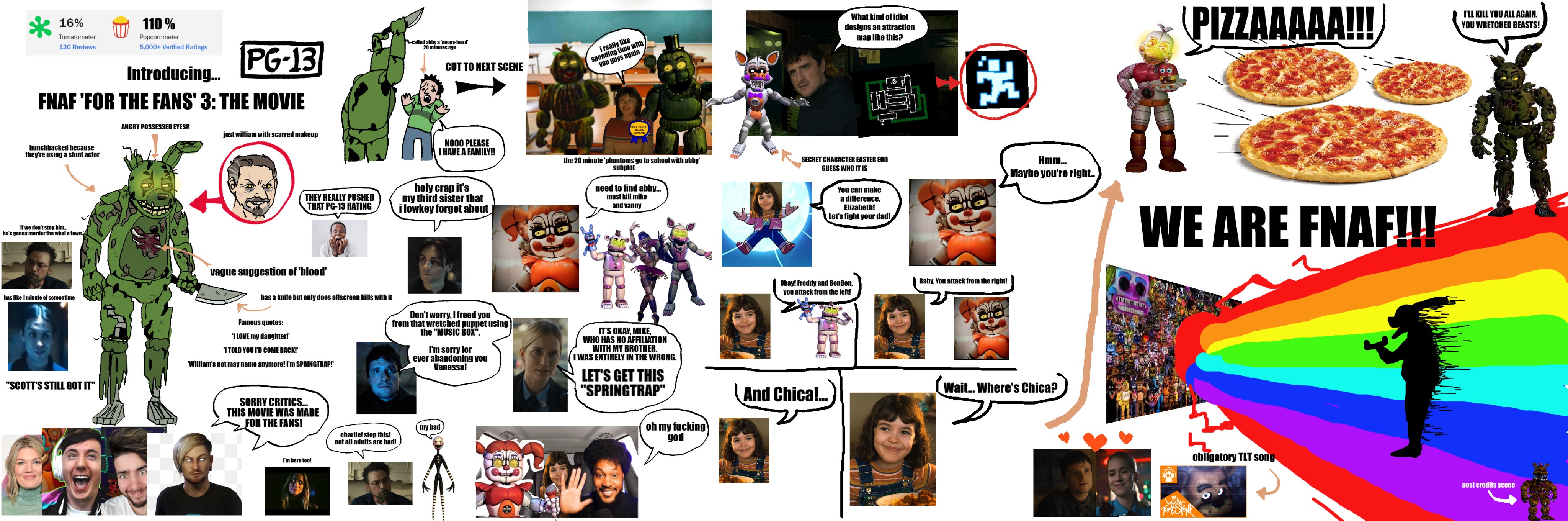 Fnaf 3 the movie: extended version | Know Your Meme