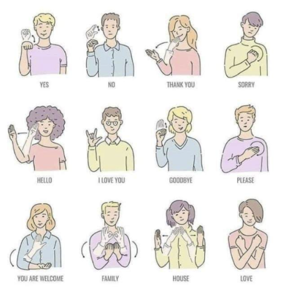 The basics of sign language | Infographic Dumps | Know Your Meme