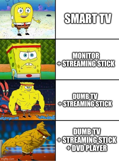 The best way to watch | SpongeBob SquarePants | Know Your Meme