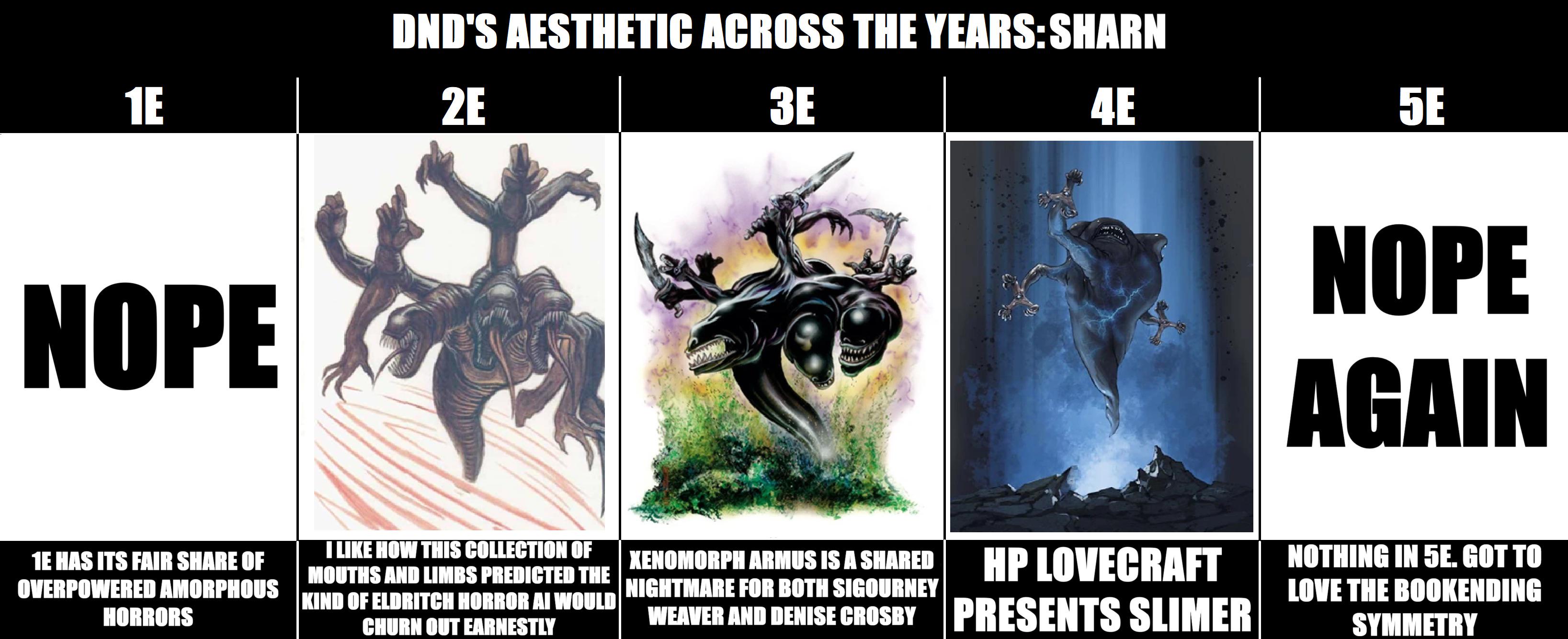 Sharn art across the editions | /r/dndmemes | Know Your Meme